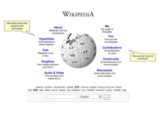 Web 2.0 Technologies - Wikipedia | PPT