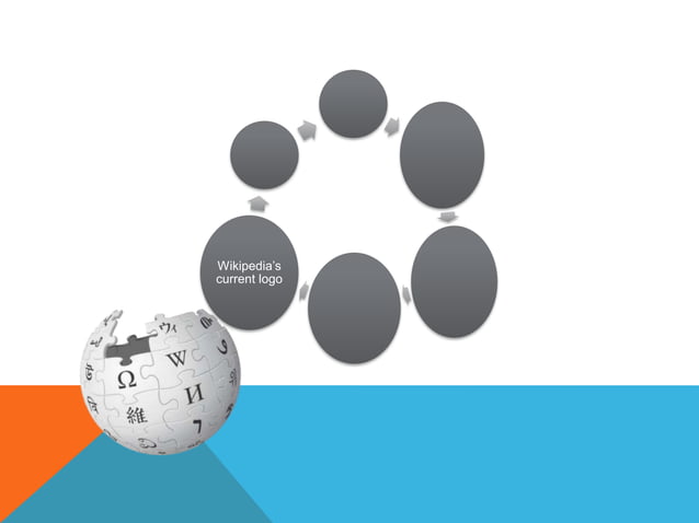 Wikipedia Project | PPT