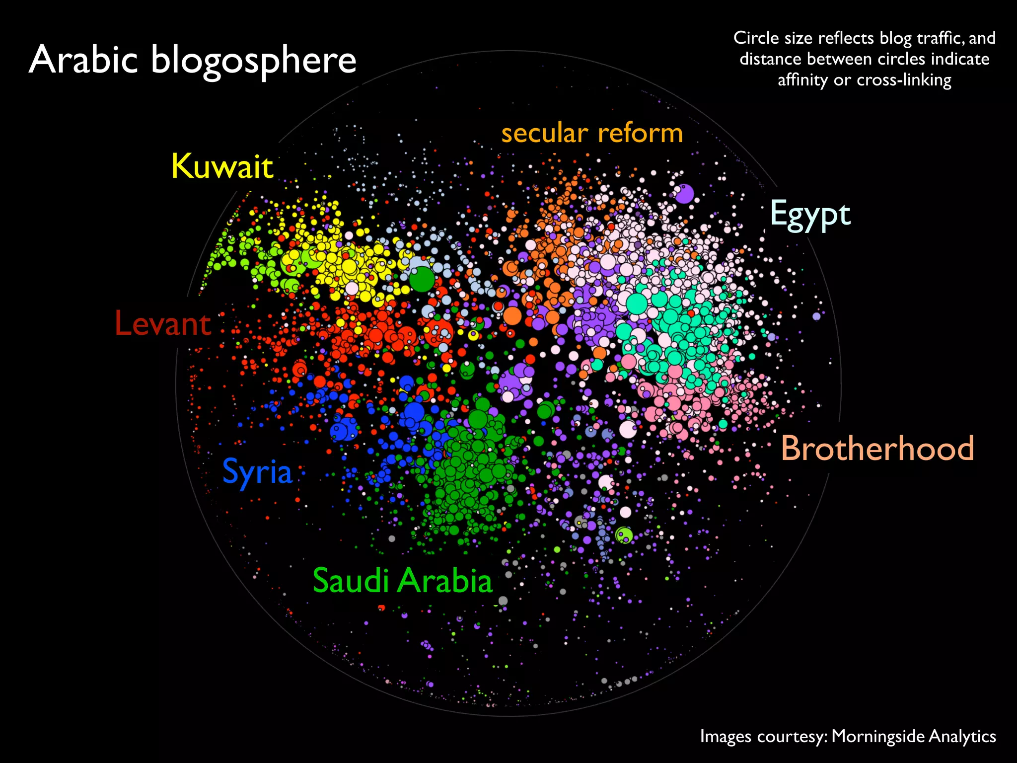 Influence of Wikipedia in the Arabic Language Blogosphere | PPT