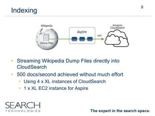 Wikipedia Cloud Search Webinar | PPTX