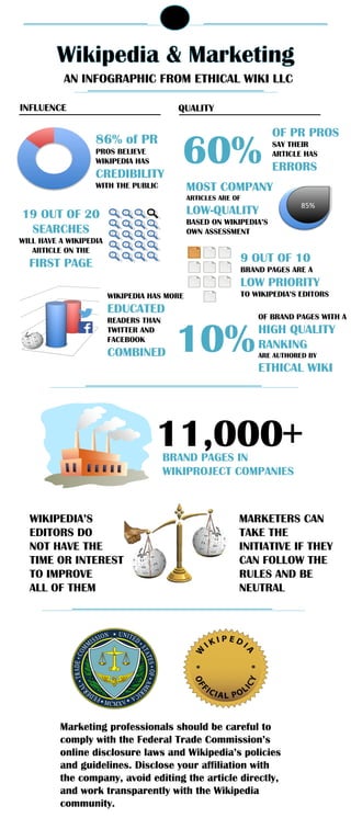 Infographic Wiki