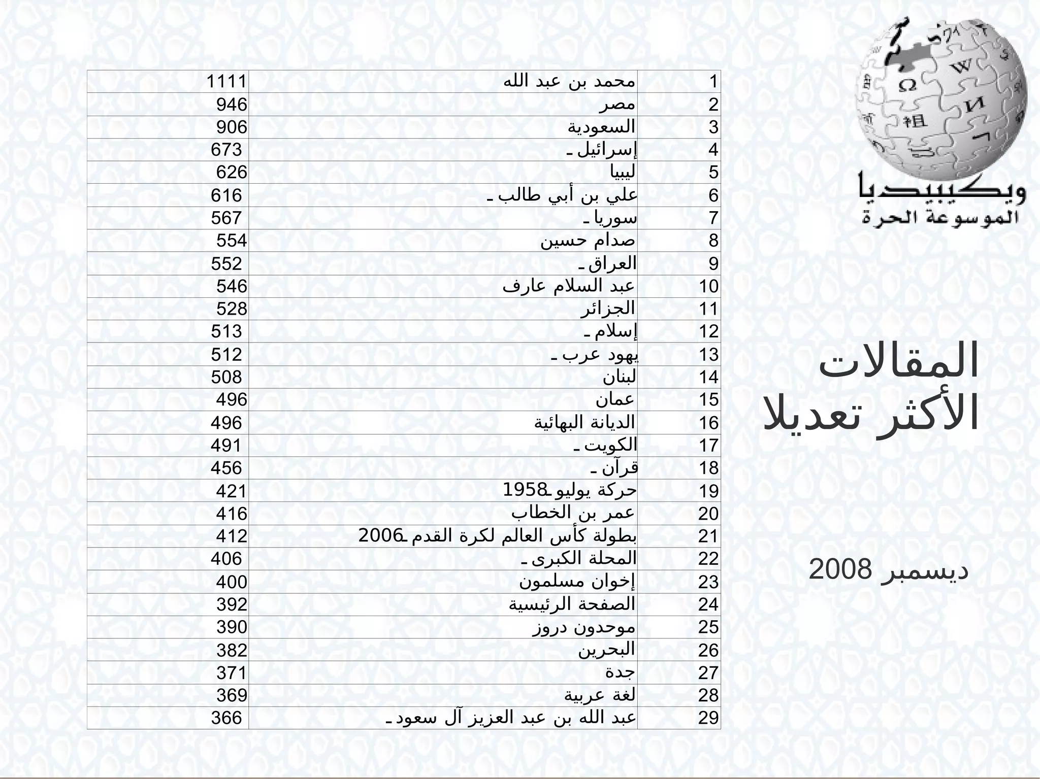 Wikipedia Arabic | PPT