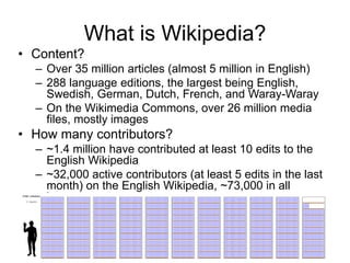 Wikipedia DC Briefing | PPT