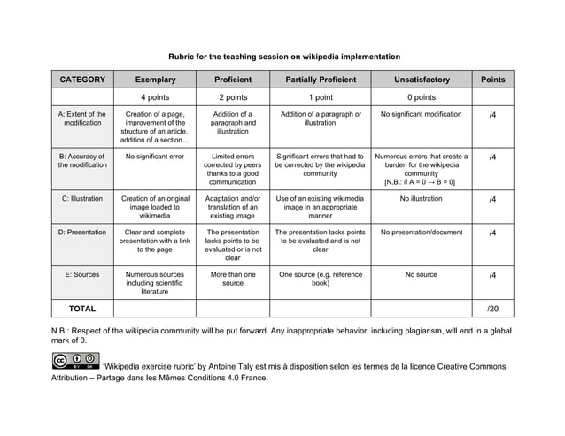 Wikipedia exercise rubric | PDF | Educational Assessment | Education