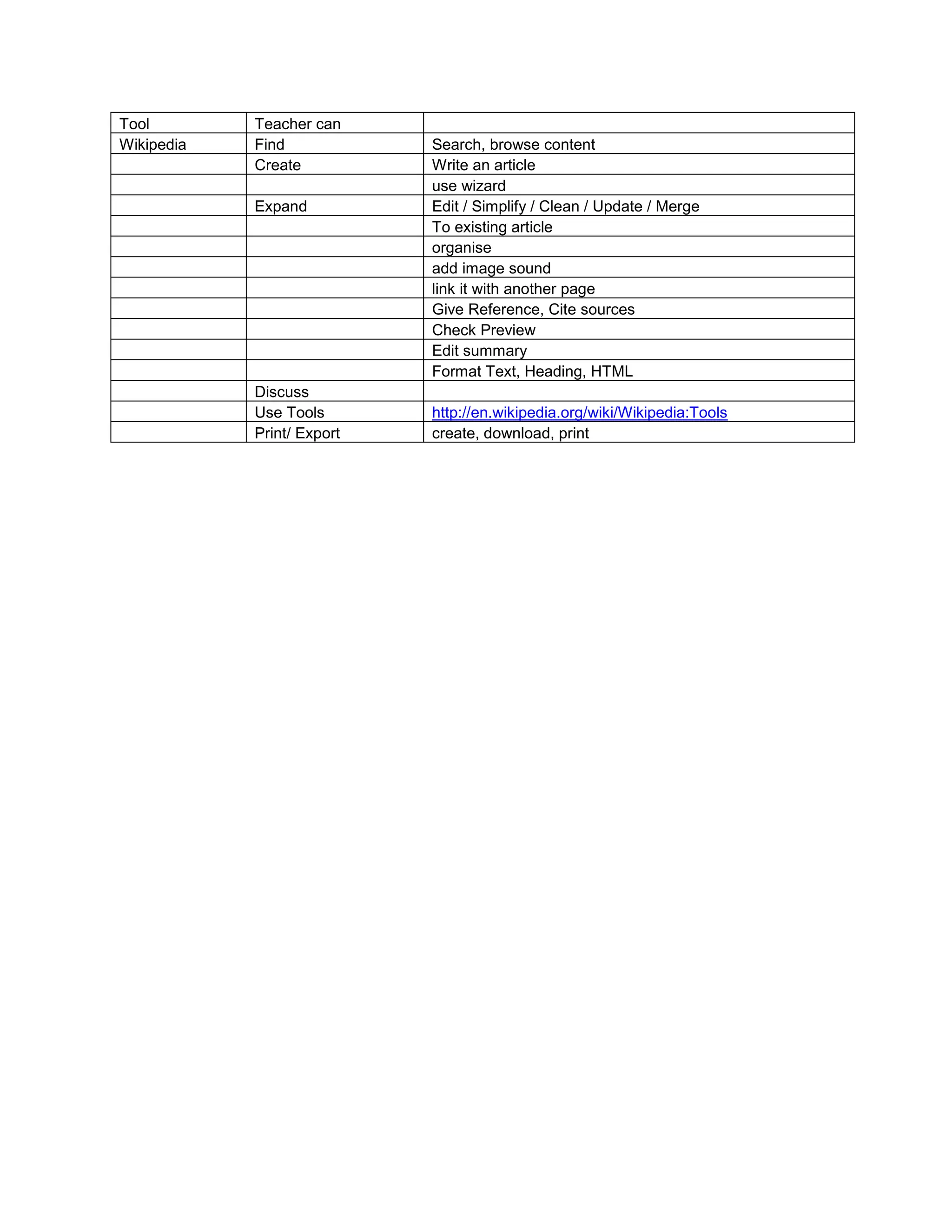 Wikipedia features | PDF