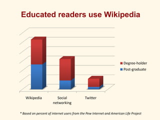 Overview of ethical Wikipedia marketing | PPTX