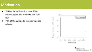 Wikipedia infobox type_prediction_slides_dl4_k_gs | PPT