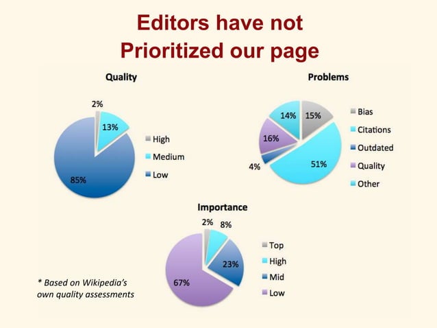Ethical Wiki: An overview of Wikipedia for marketing & public relations | PPT