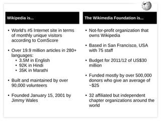 Wikipedia Offline Distribution - India | PDF