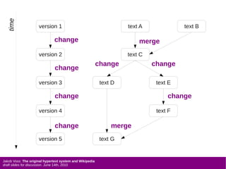 The original hypertext system and Wikipedia | PPT