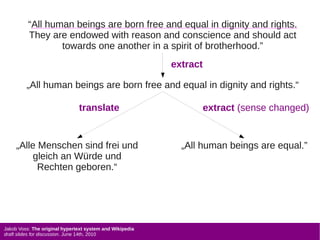 The original hypertext system and Wikipedia | PPT