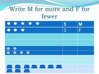 PowerPoint for Math in the Kindergarten Classroom | PPTX