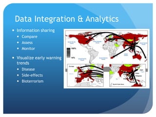 Health Informatics | PPTX