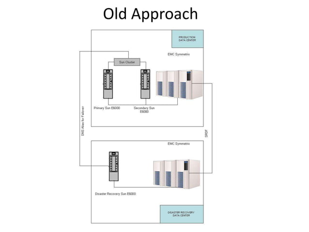 Dell Wiki Diagrams | PPTX