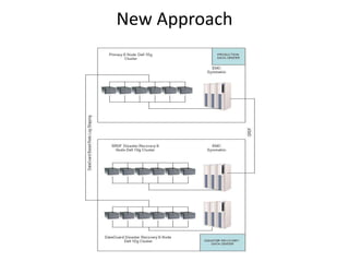 Dell Wiki Diagrams | PPTX