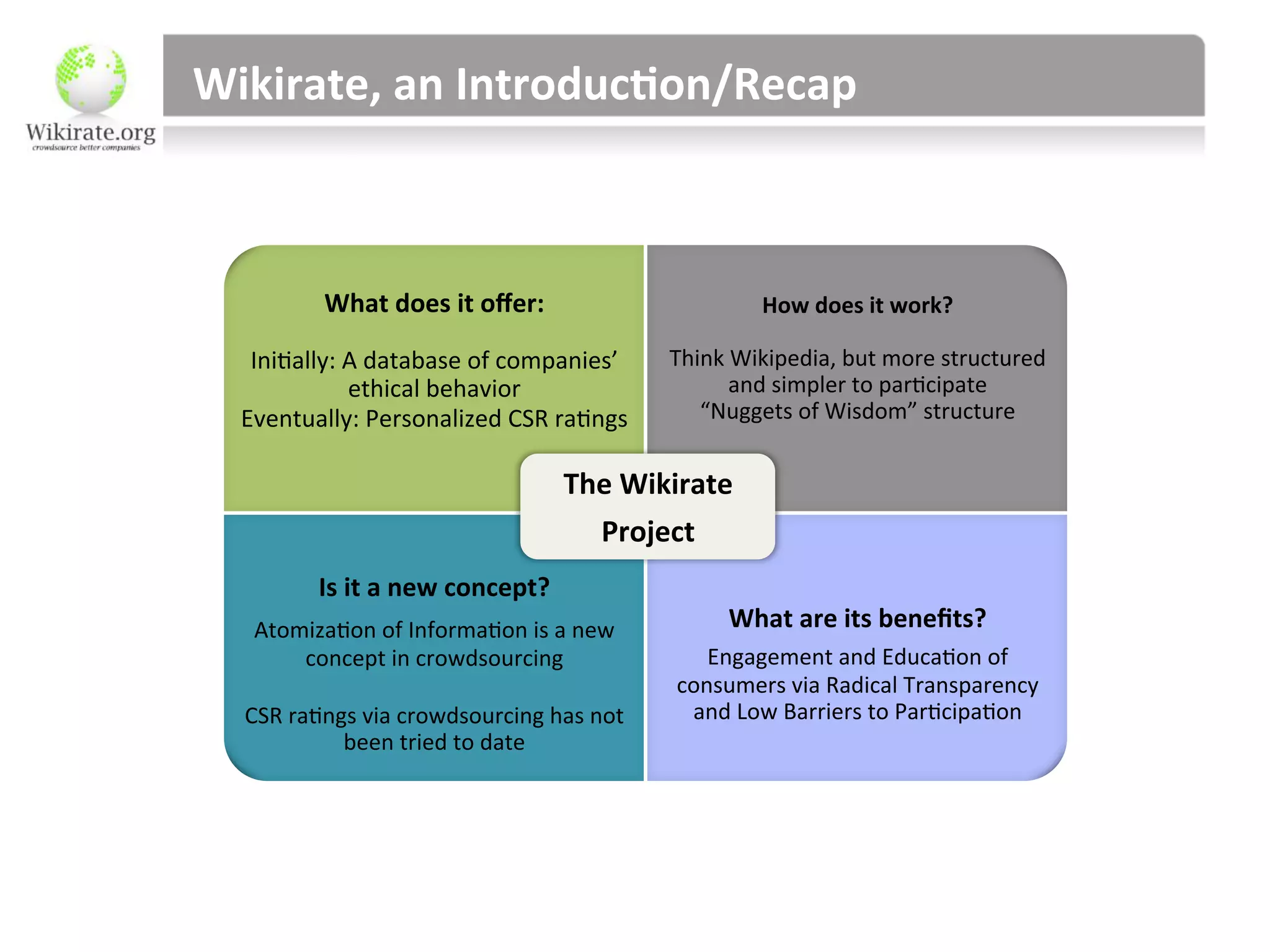 Wikirate caps concertation presentation | PDF