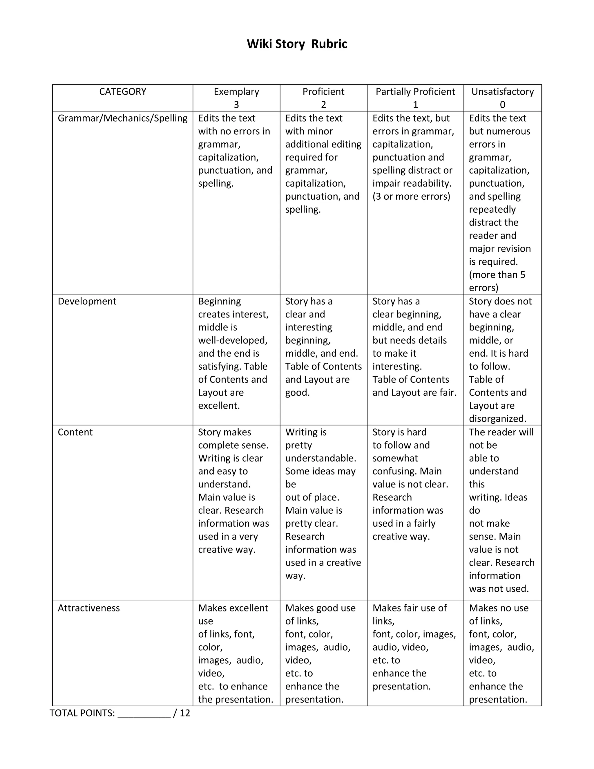 Wiki rubric | PDF