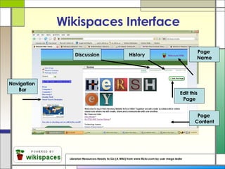 Wikis In The Classroom | PPT