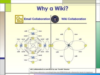 Wikis In The Classroom | PPT