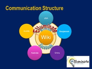 Wikis in the Classroom | PPT