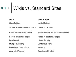Wikis In The Workplace | PPT