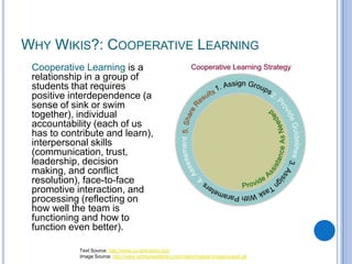 Wikis in the K12 Classroom | PPTX | Web Development | Internet