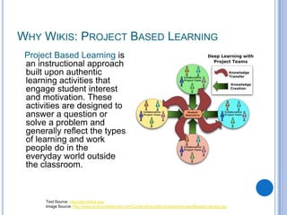 Wikis in the K12 Classroom | PPTX | Web Development | Internet