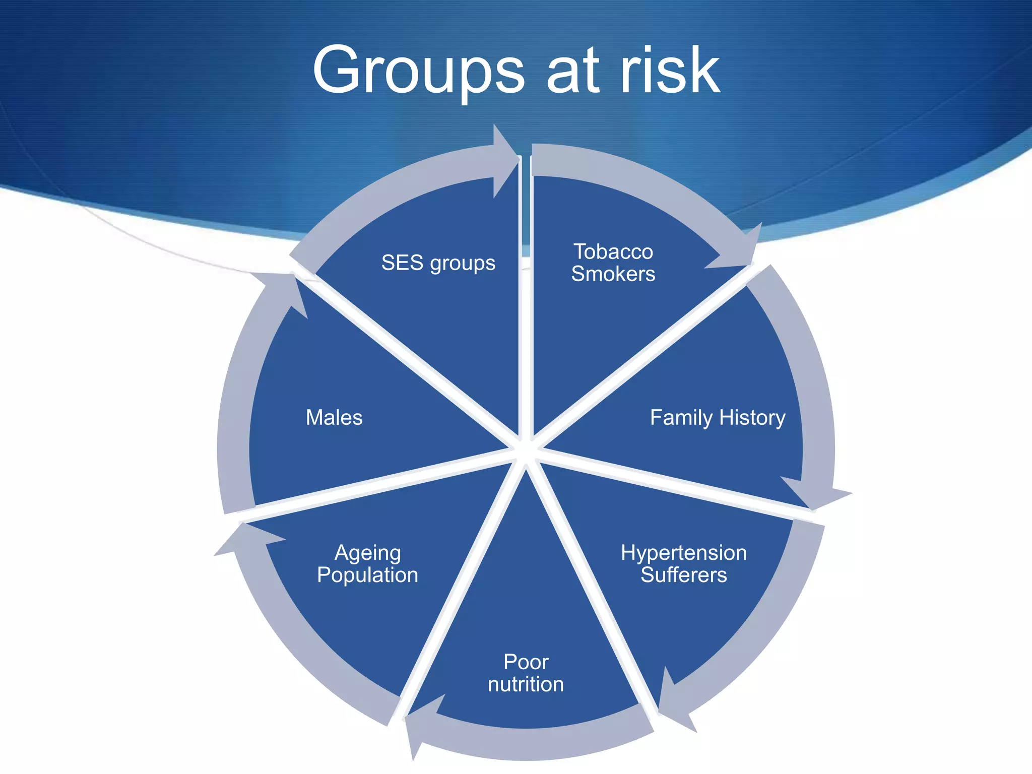 PDHPE Core 1 pp | PPTX
