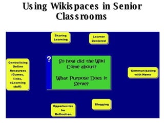 Wikispaces in the Classroom | PPS