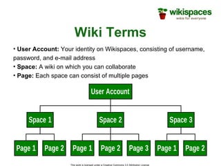 Wikispaces in education edla615 | PPT