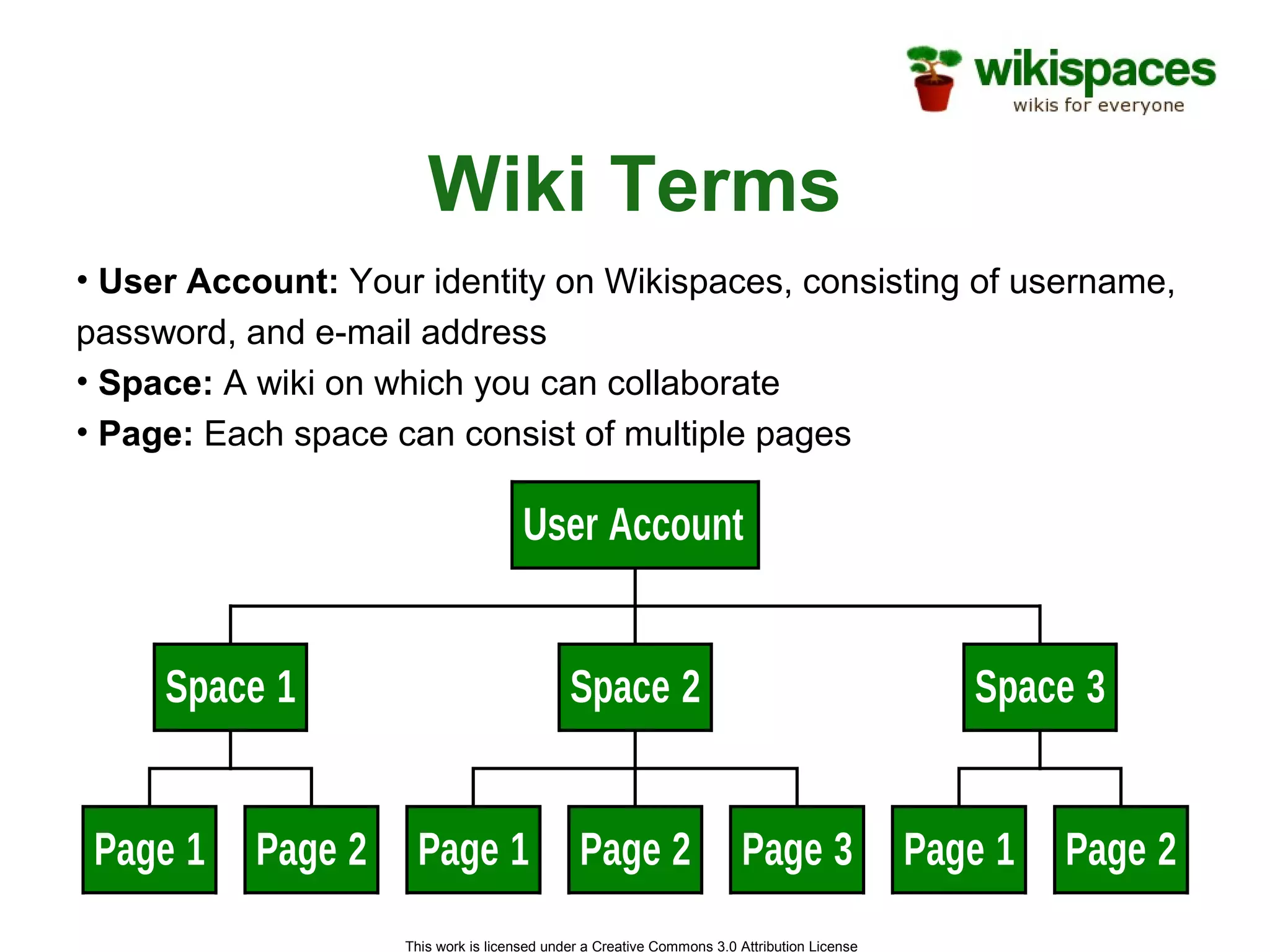 Wikispaces in education edpc605 | PPT