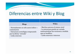 Que Son Wikis Y Como Funcionan