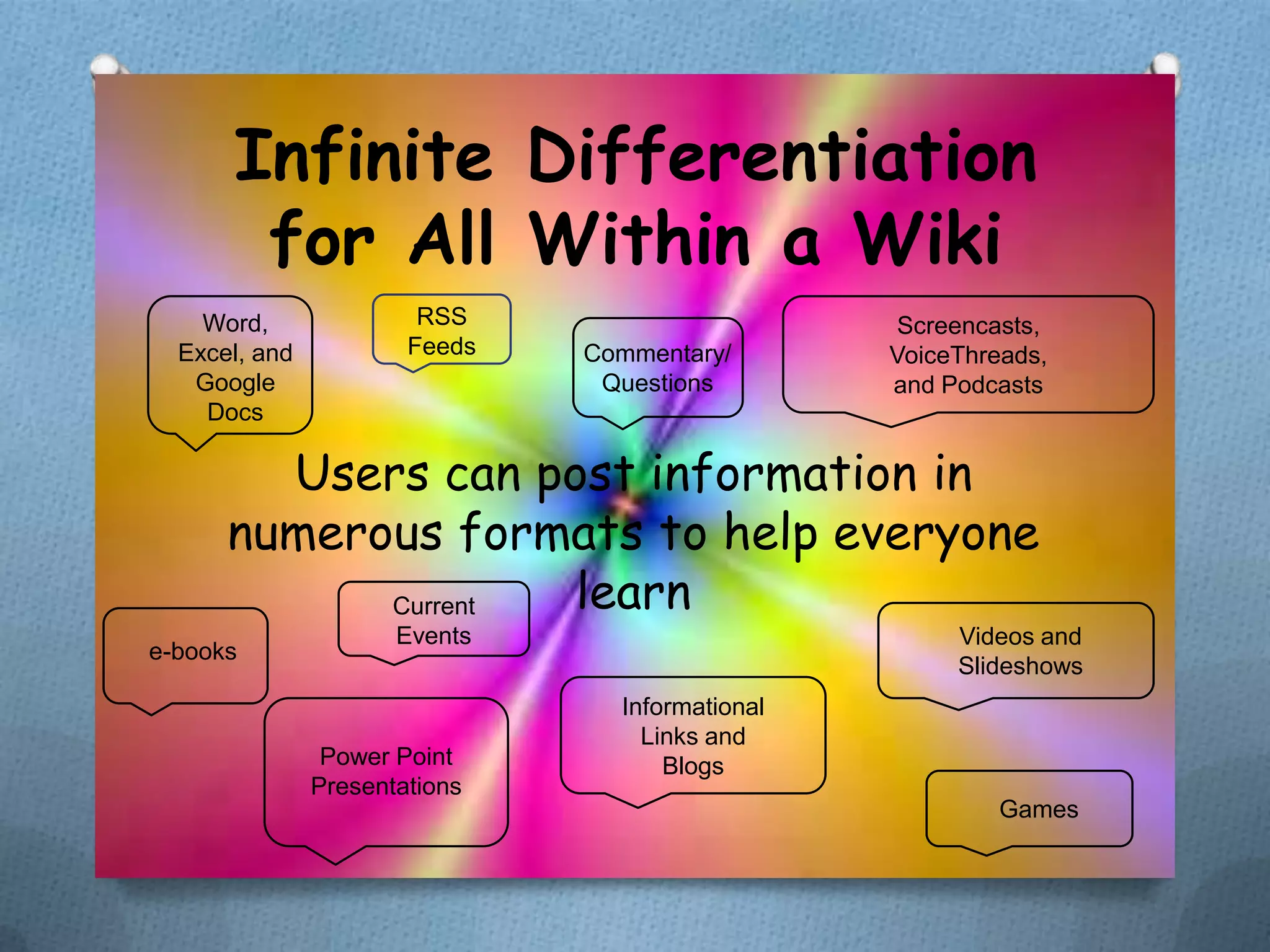 Wikis presentation | PPT