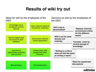 A Wiki Formulation of Collaboration Strategy | PPT