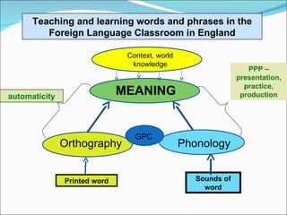 Wiki Version Phonics For Fun And Learners Futures | PPT