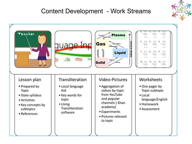 Wikividya content development framework | PPT