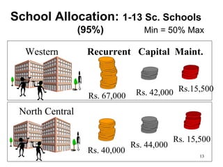 Design and Development of a Resource Allocation Mechanism for the ...