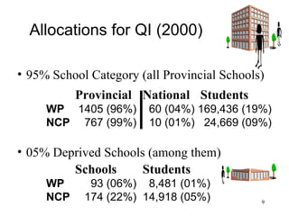 Design and Development of a Resource Allocation Mechanism for the ...