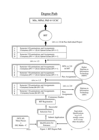Asia eBIT @ UCSC: Implementing the paradigm shift from Teaching to ...