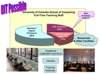 BIT Degree Progress 2007 | PPT