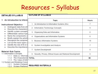 Learning beyond the classroom | PPT