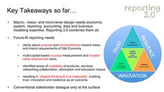 Reporting 3.0: A Call for Participation | PPT