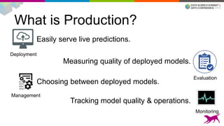 Production and Beyond: Deploying and Managing Machine Learning Models | PPT