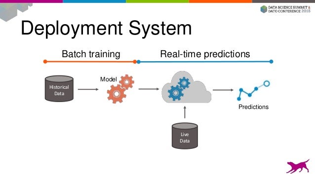 Production and Beyond: Deploying and Managing Machine Learning Models