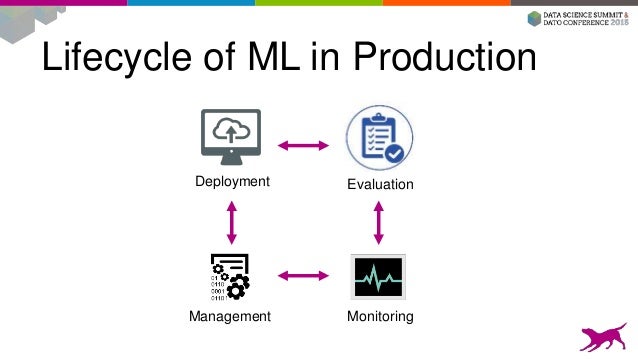 Machine World Machine Learning Model Deployment