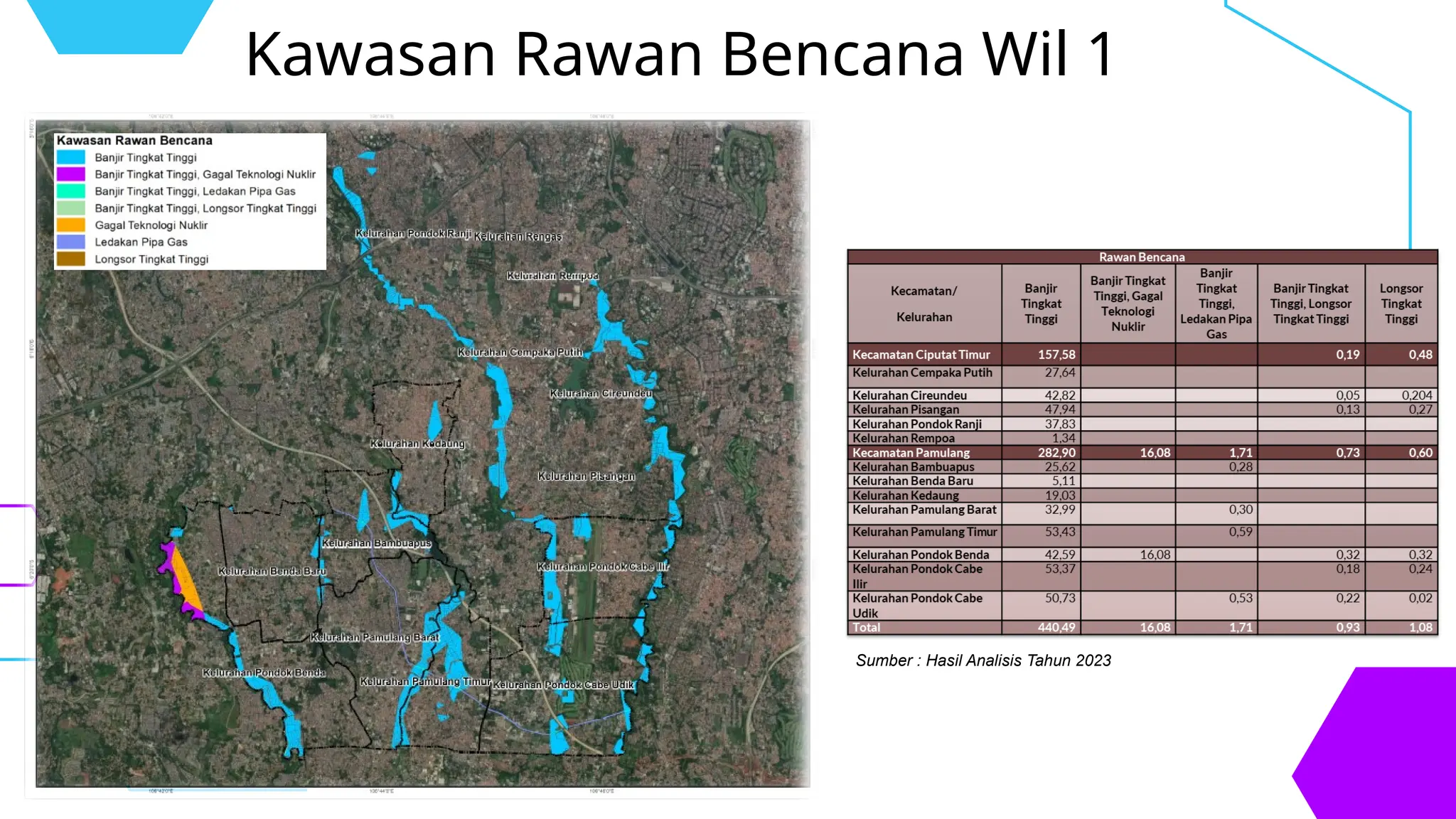 kawasan rawan bencana kecamatan ciputat.pptx