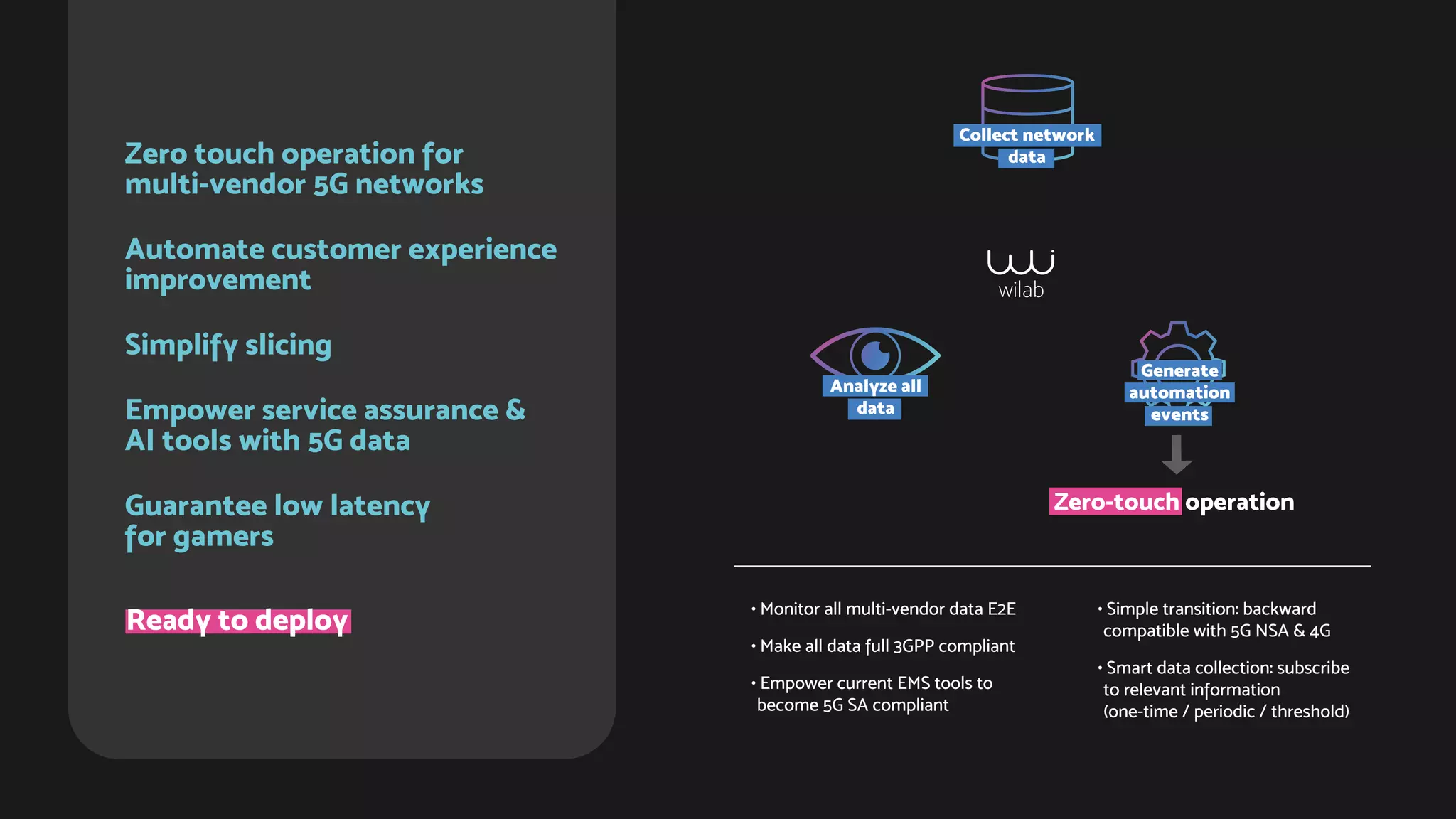 Wilab-NWDAF-datasheet.pdf