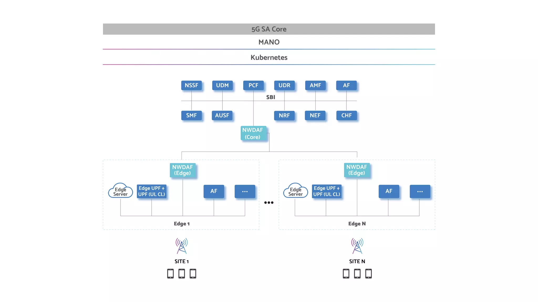 Wilab-NWDAF-datasheet.pdf