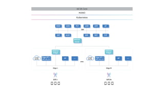 Wilab-NWDAF-datasheet.pdf