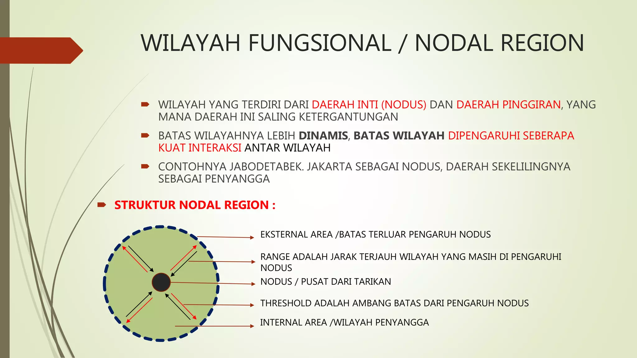 WILAYAH_DAN_TATA_RUANG_Kelas_XII_Ppt.pptx